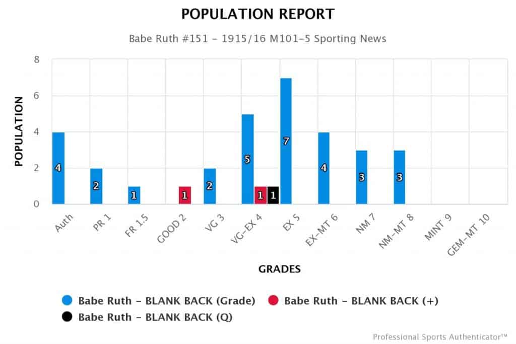 Baseball Card Values: What Are My Cards Worth? - All Vintage Cards