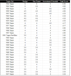 The Best Topps Baseball Card Sets of All Time