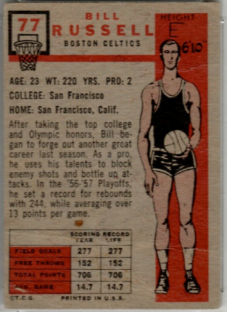 1957 Topps Basketball Set - All Vintage Cards