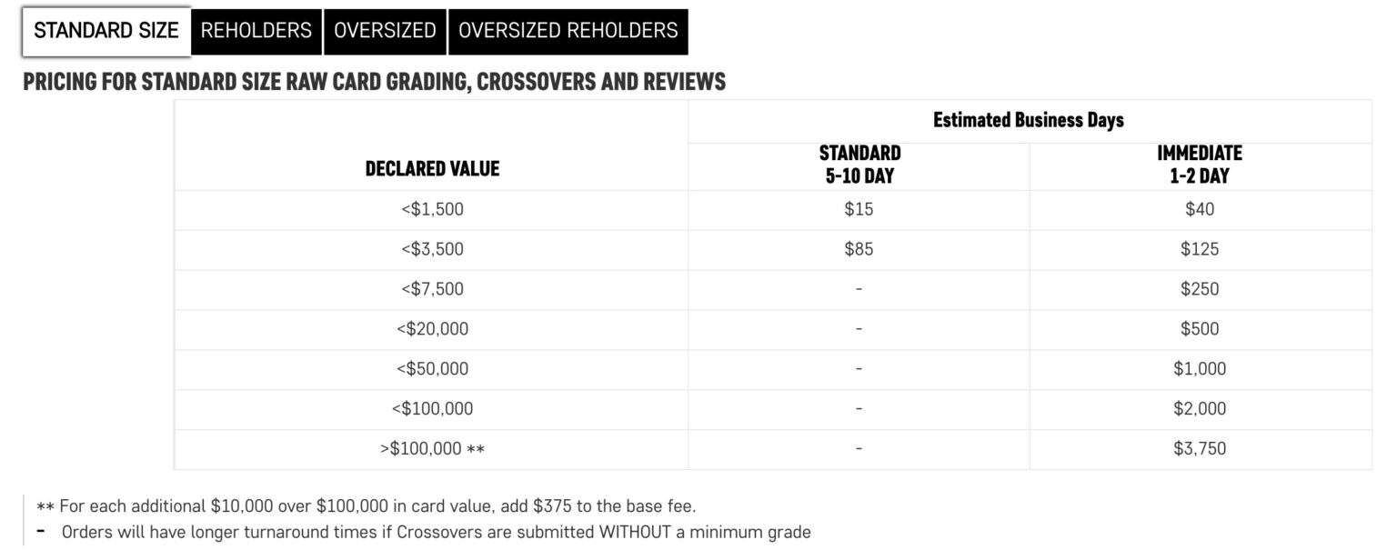SGC Card Grading Review – Is It Better Than PSA?