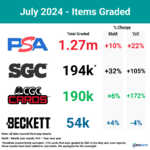 How Legit Is A Beckett/BCCG Graded Slab?