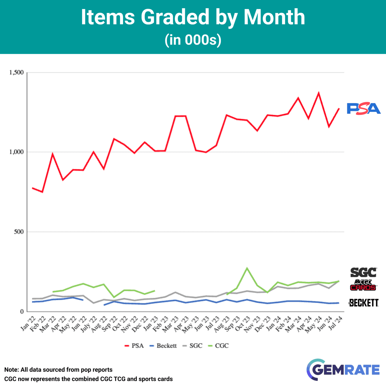PSA Grading Costs 2025: Complete Price Guide & Calculator
