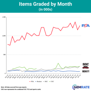PSA Grading Costs – 2024 Update