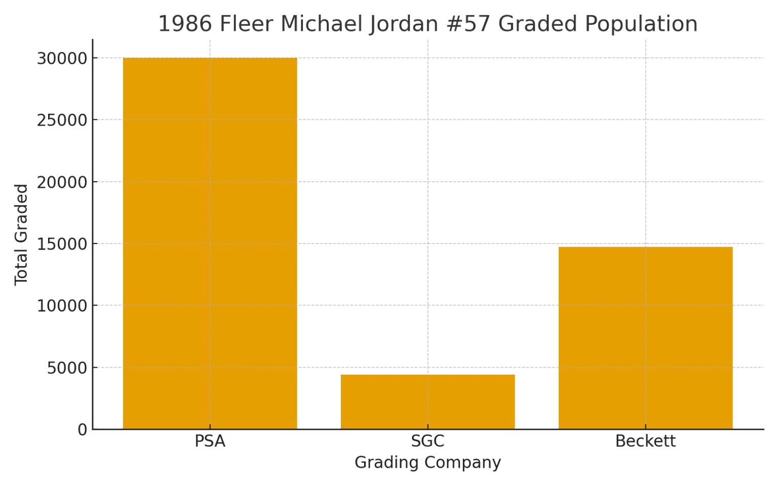 Michael Jordan Rookie Cards: Fleer vs Star — Values, Scarcity and What ...