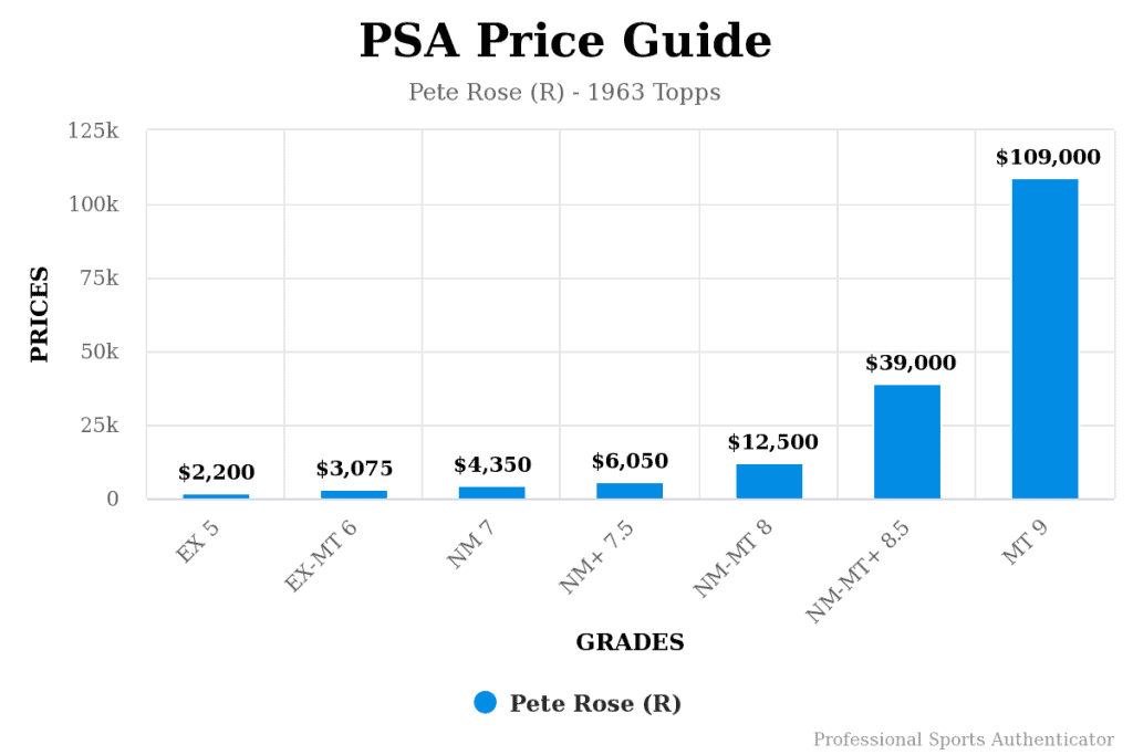 What Are My Baseball Cards Worth? - All Vintage Cards