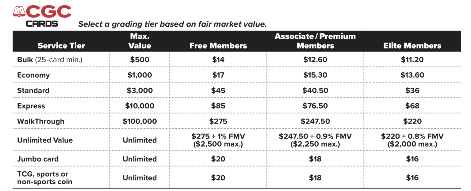 CGC Card Grading Guide 2025 (Formerly CSG)