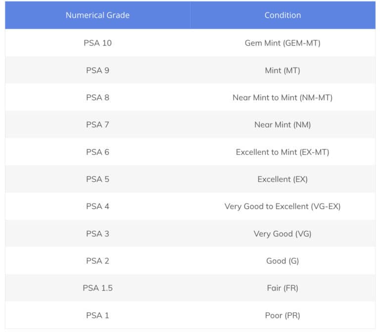 Sports Card Grading 101: The Definitive Tutorial - All Vintage Cards