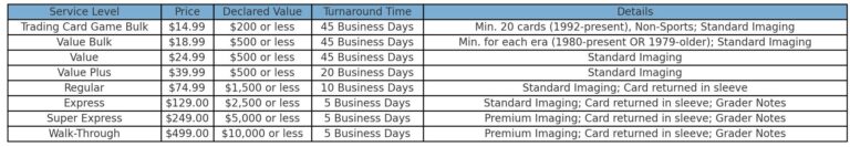 How to Submit Cards to PSA: A Beginner's Guide