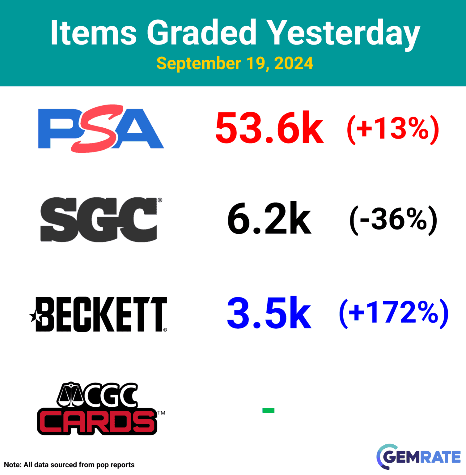 How to Submit Cards to PSA: A Beginner's Guide